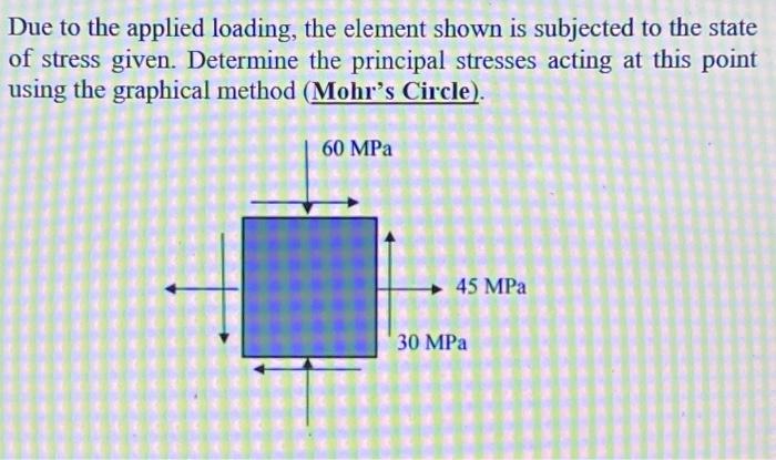Solved Due to the applied loading, the element shown is | Chegg.com
