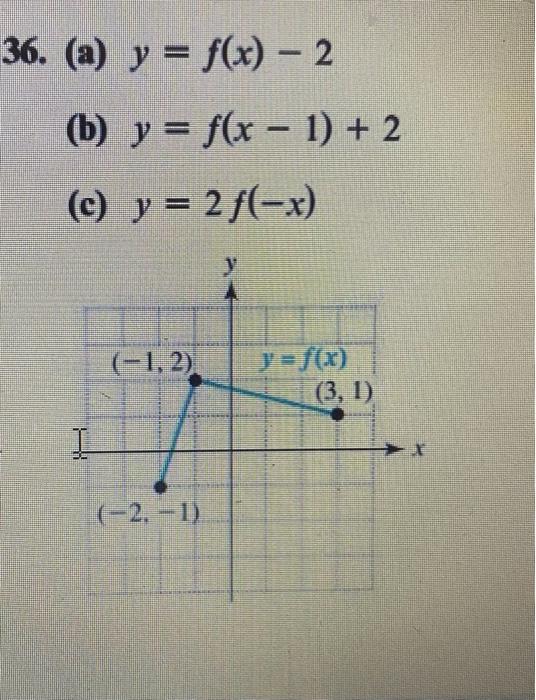 Solved 5 Transforming Graphical Representations Exercises | Chegg.com