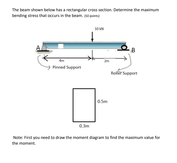 Solved The beam shown below has a rectangular cross section. | Chegg.com