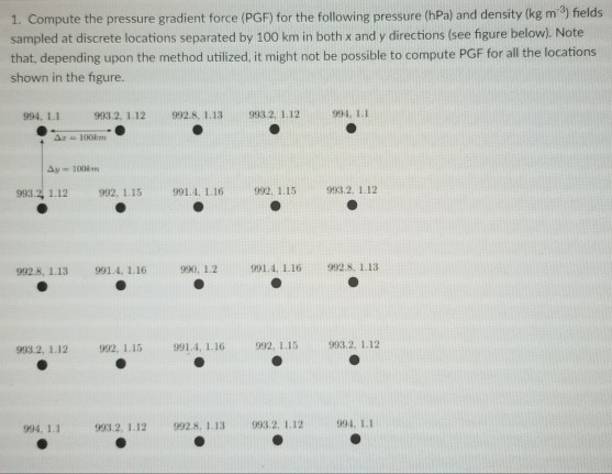 Solved 1. Compute the pressure gradient force (PGF) for the | Chegg.com
