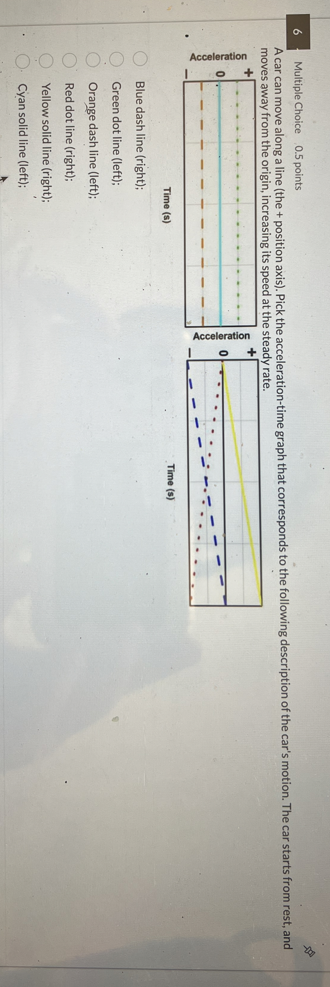 Solved 6Multiple Choice 0.5 ﻿pointsA car can move along a | Chegg.com