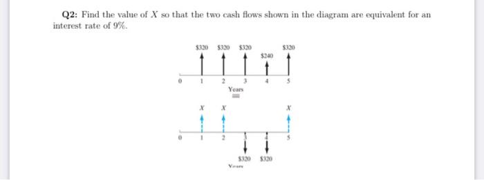 Solved Q2t Find the value of X so that the two canh flows | Chegg.com