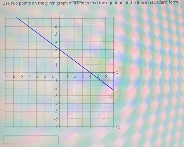 Solved Use two points on the given graph of a line to find | Chegg.com