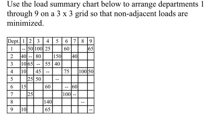 Solved Use the load summary chart below to arrange | Chegg.com