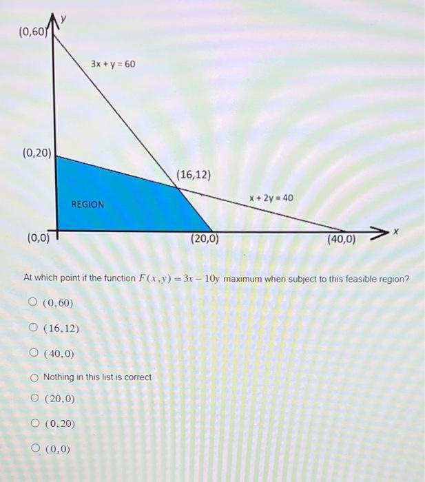 Solved Consider the following bounded feasible region and | Chegg.com