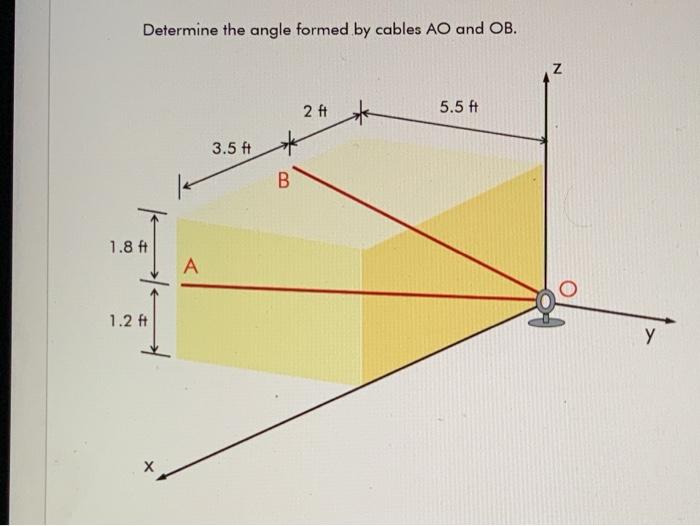 Solved Determine the angle formed by cables AO and OB. N 2 | Chegg.com