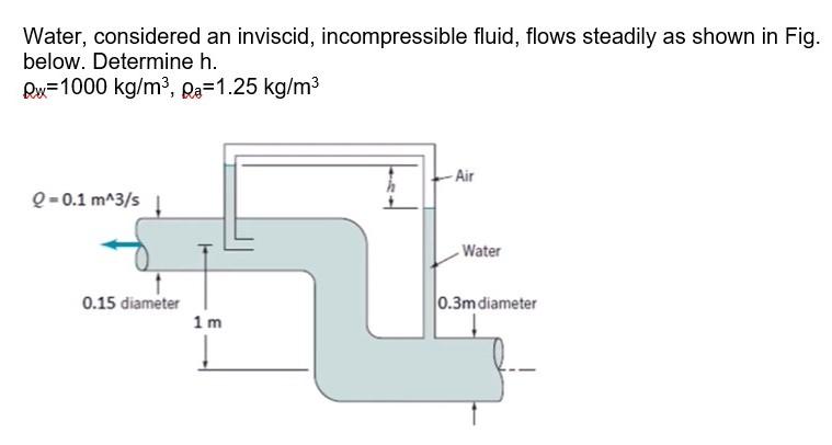 Solved Water, considered an inviscid, incompressible fluid, | Chegg.com