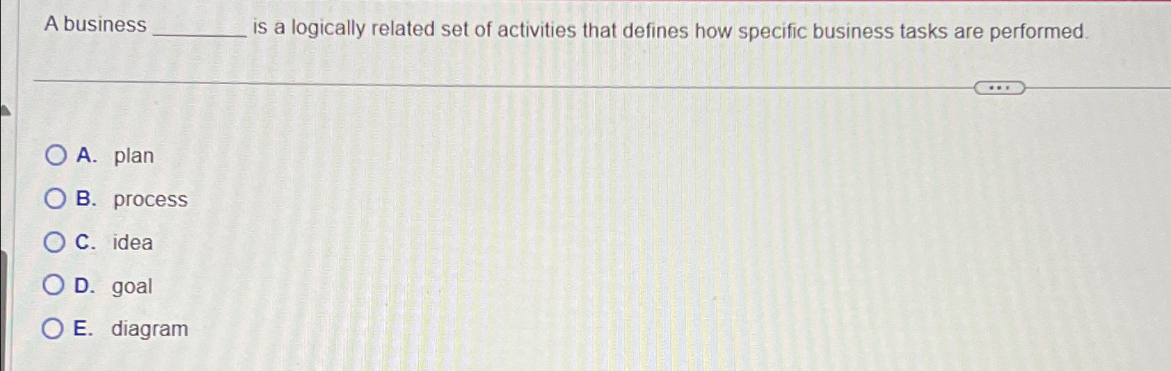 Solved A business is a logically related set of activities | Chegg.com
