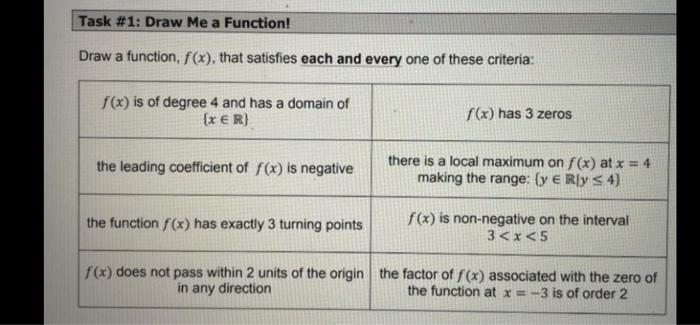 Solved Task #1: Draw Me a Function! Draw a function, f(x), | Chegg.com