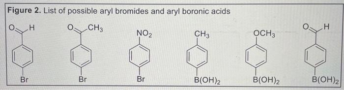 Solved Figure 2. List of possible aryl bromides and aryl | Chegg.com