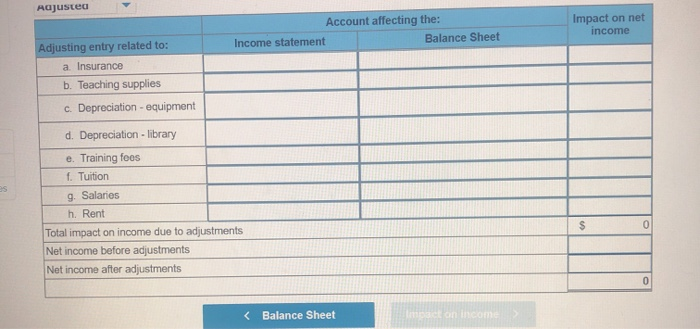 Solved Adjusted Account affecting the: Income statement | Chegg.com