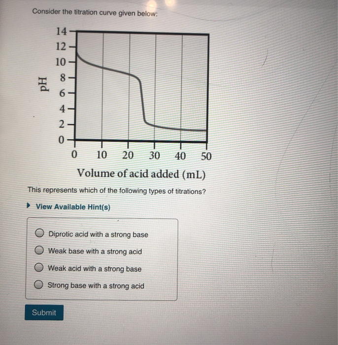 Solved Consider the titration curve given below: 14 Hd TTTT | Chegg.com