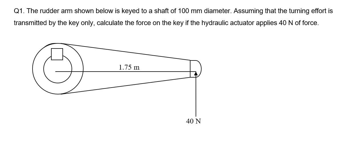 Q1. ﻿The rudder arm shown below is keyed to a shaft | Chegg.com