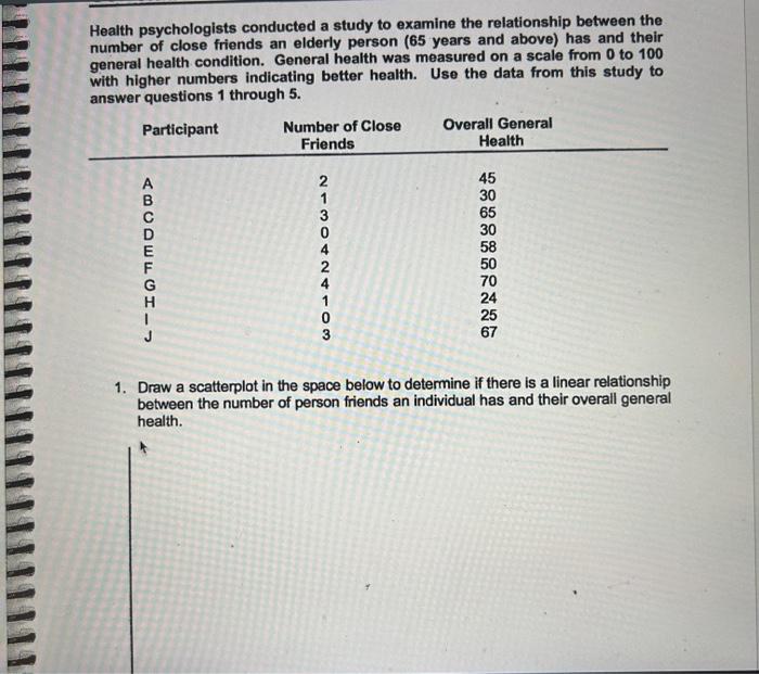 Solved 2. Does the scatterplot indicate a linear | Chegg.com
