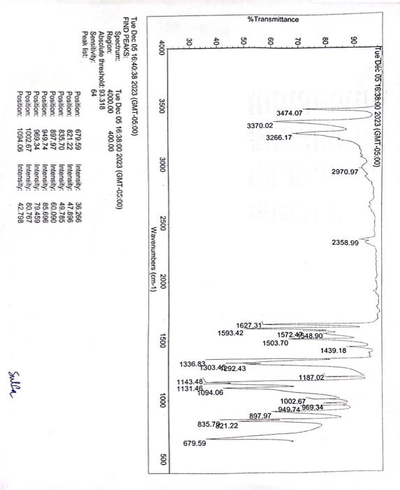 Solved Please assign all the peaks according to right | Chegg.com