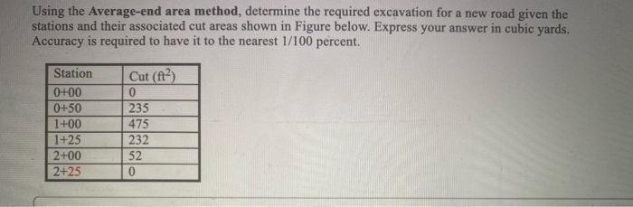 Solved Using the average-end area method, determine the | Chegg.com
