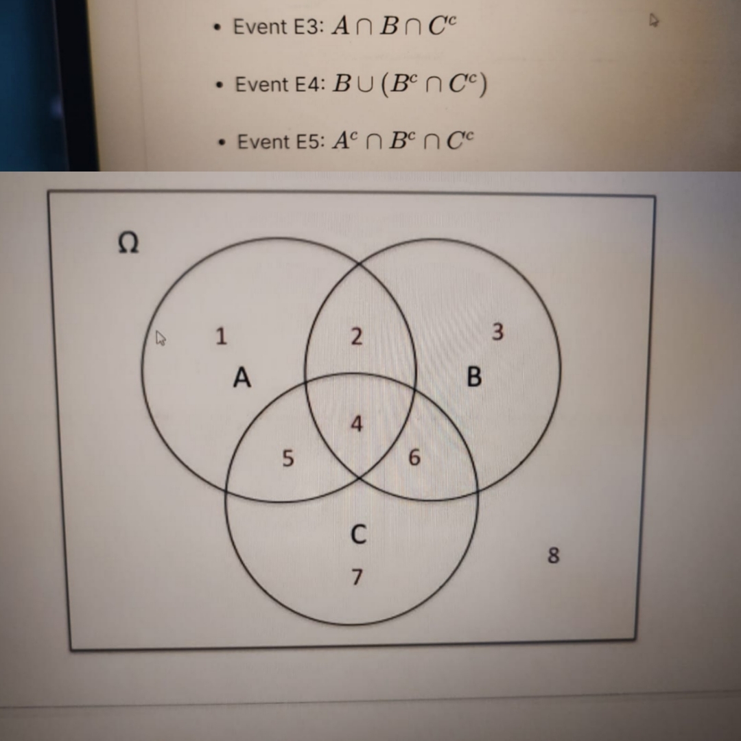 Solved Event E3: A∩B∩Cc?Event E4: B∪(Bc∩Cc)?Event E5: | Chegg.com