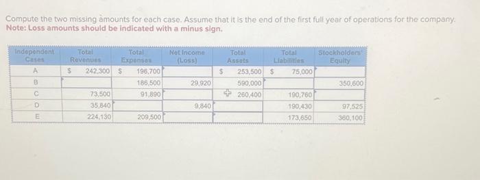 Solved Compute the two missing amounts for each case. Assume | Chegg.com
