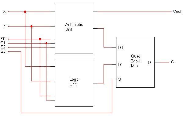 Solved design any ALU circuit by using Multisim. I need help | Chegg.com