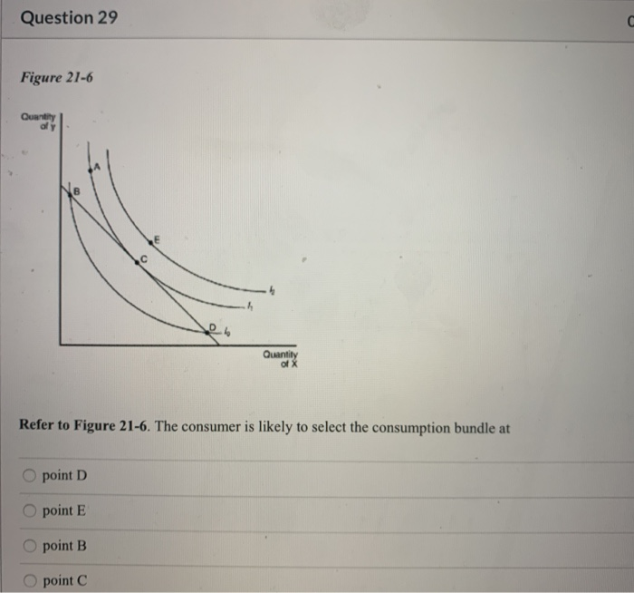 Solved Question 29 Figure 21-6 Que Quantity Refer to Figure | Chegg.com