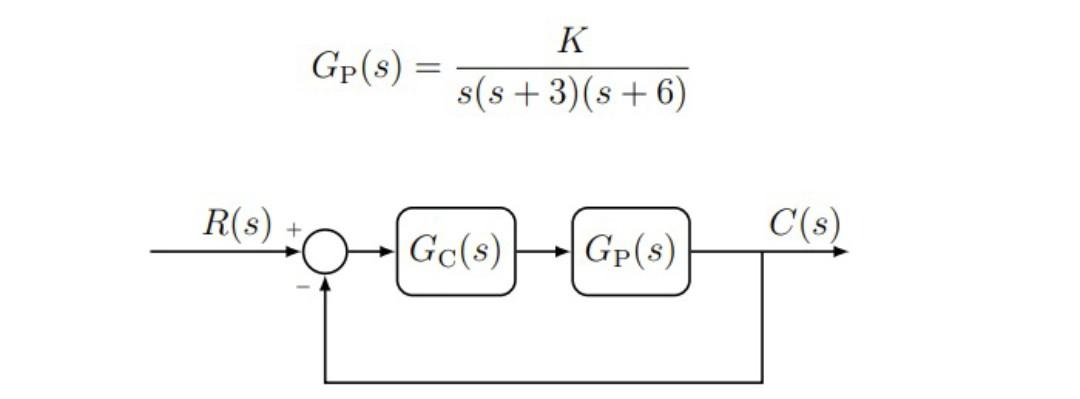 Solved Consider the unit feedback system shown, where: | Chegg.com