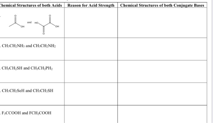 Solved Chemical Structures of both Acids Reason for Acid | Chegg.com