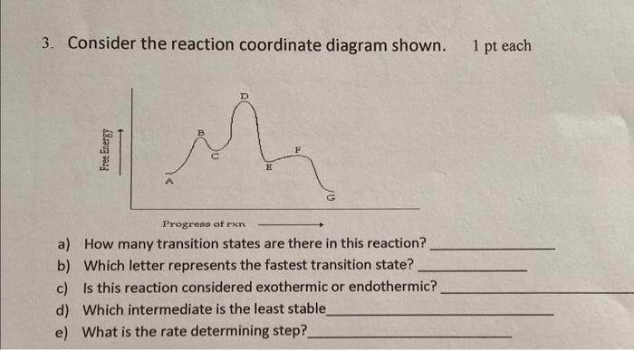 Solved 3. Consider the reaction coordinate diagram shown. 1 | Chegg.com