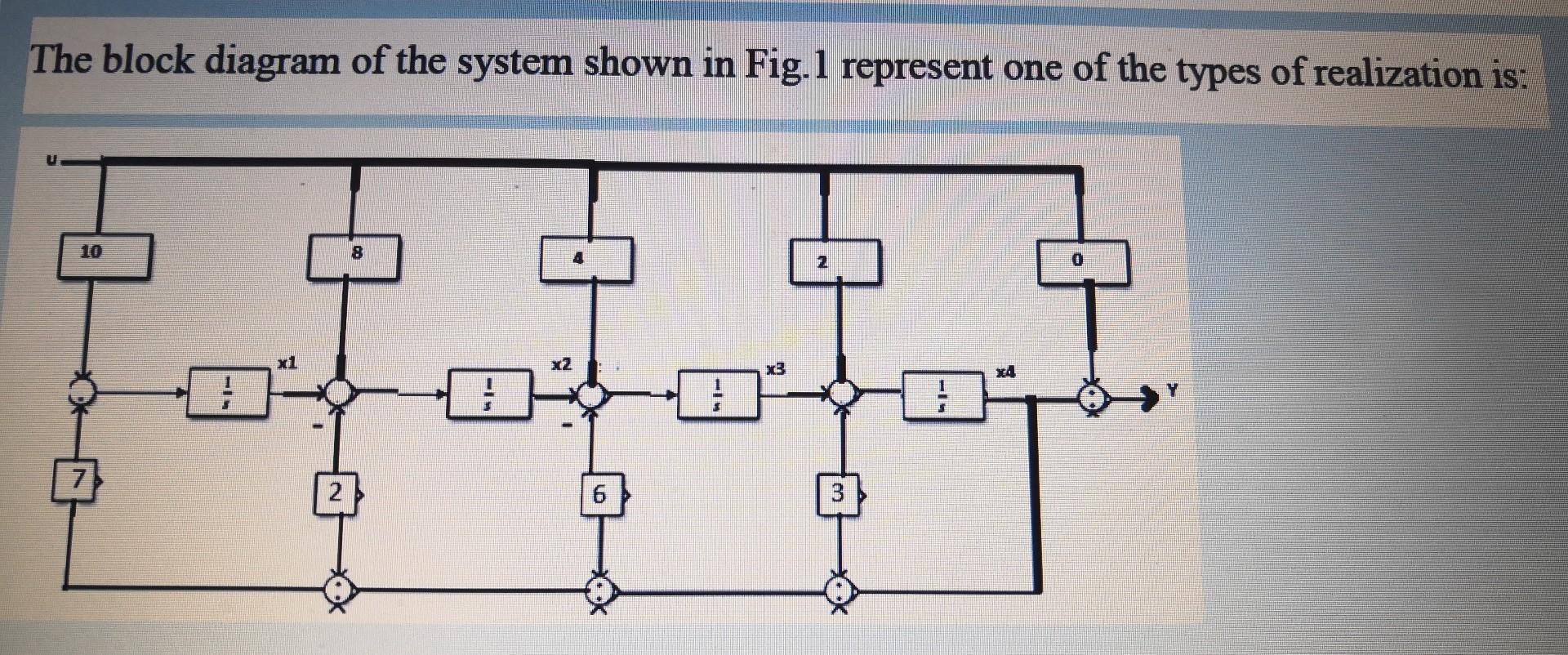Solved The block diagram of the system shown in Fig.1 | Chegg.com