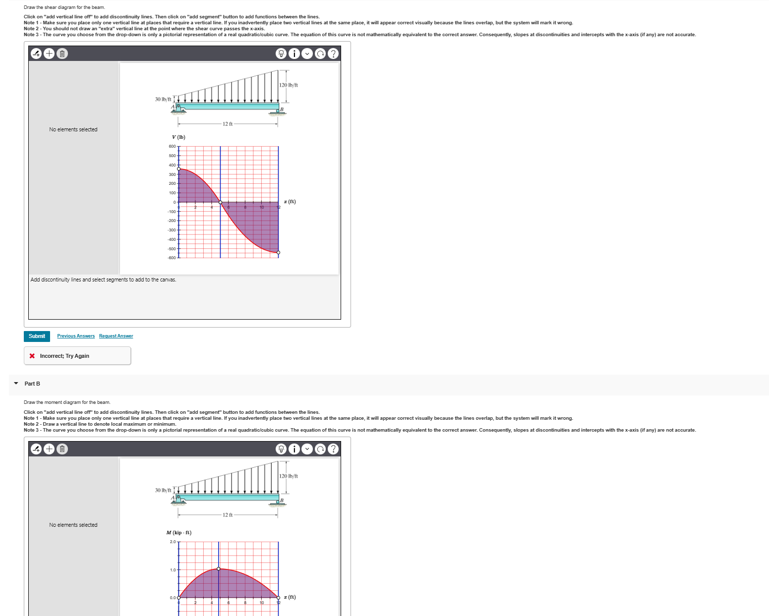 Solved Draw the shear diagram for the beam.Click on "add | Chegg.com