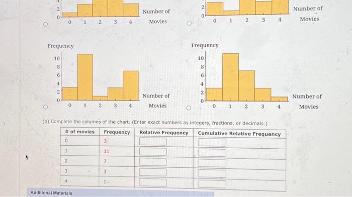 Solved (a) Construct a histogram of the data. Frequency (b) | Chegg.com