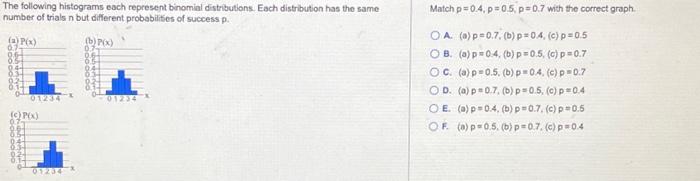 Solved The following histograms each represent binomial | Chegg.com