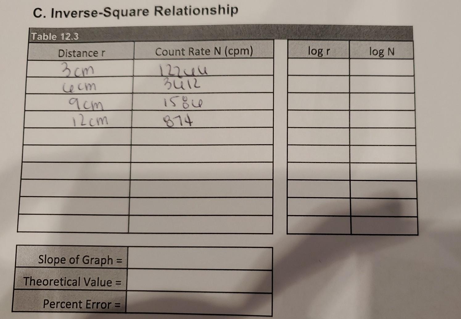 Solved can you help me find the log r column and log N | Chegg.com