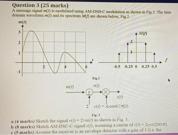 Solved Question 3 (25 marks) A message signal m(t) is | Chegg.com
