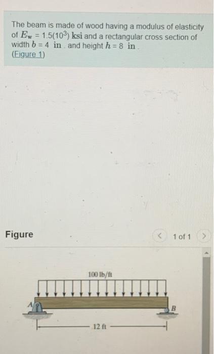 Solved The beam is made of wood having a modulus of | Chegg.com