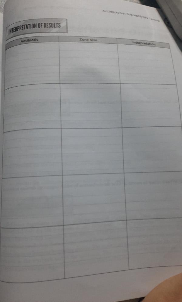 Solved AntimicroSD INTERPRETATION OF RESULTS Antibiotic Zone | Chegg.com