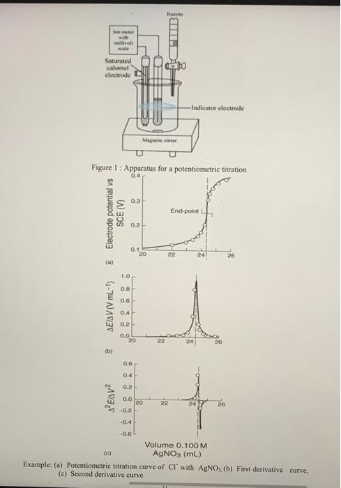 Introduction Potentiometric titration using a pH | Chegg.com