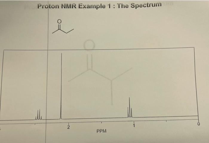 Solved Proton NMR Example 1: Predict The Spectrum Determine | Chegg.com