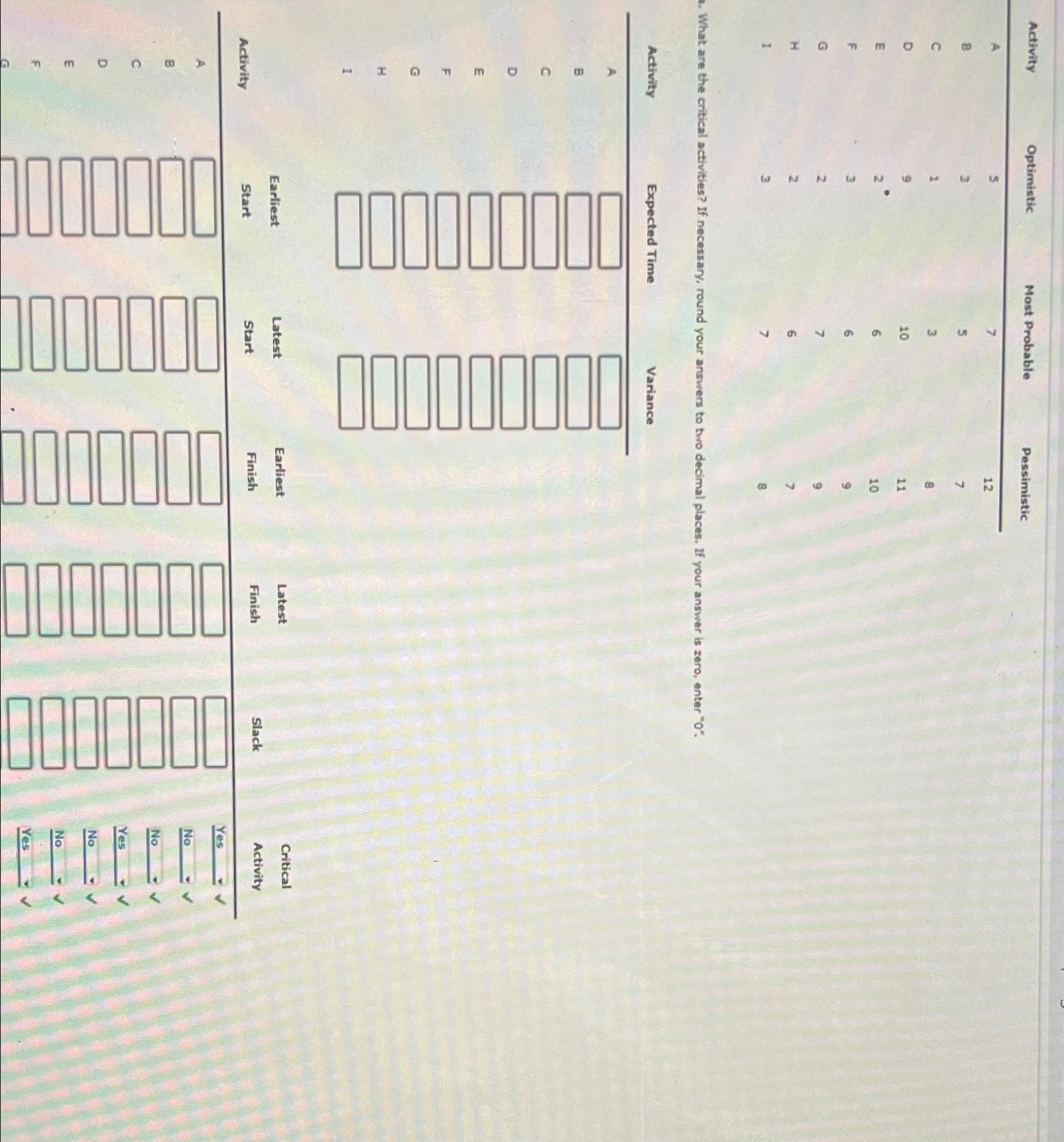 Solved Table[[activity Optimistic Nost