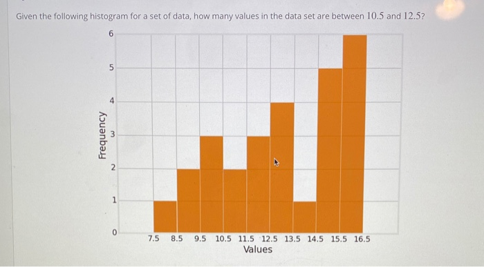 Solved Given the following histogram for a set of data, how | Chegg.com