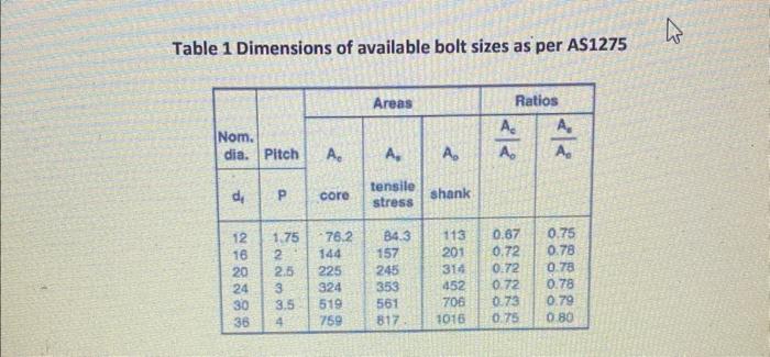 A tension member made of 250 PFC (Grade 300 Plus) | Chegg.com