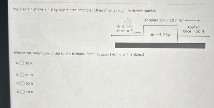 Solved The diagram shows a 4.0 kg object accelerating at 10 | Chegg.com