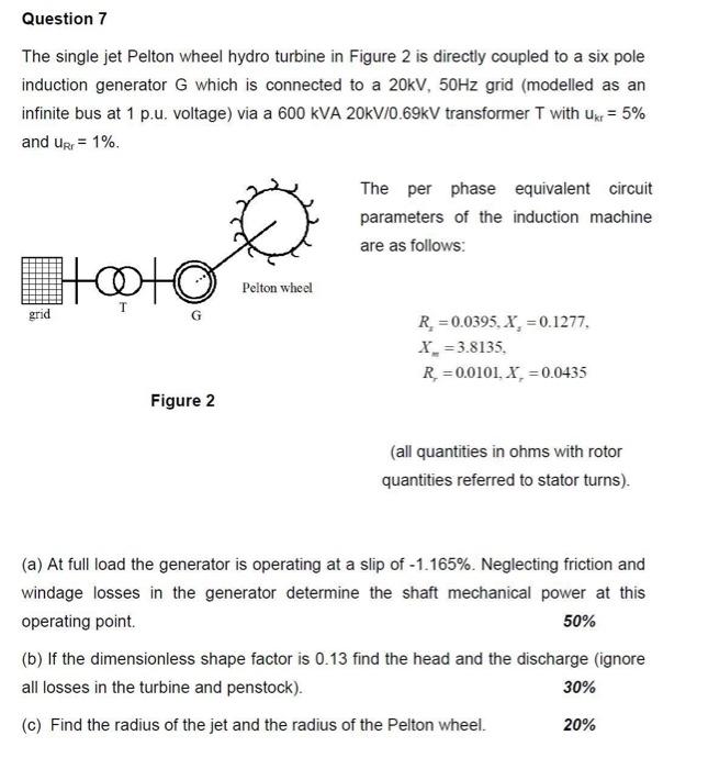 Solved The single jet Pelton wheel hydro turbine in Figure 2 | Chegg.com