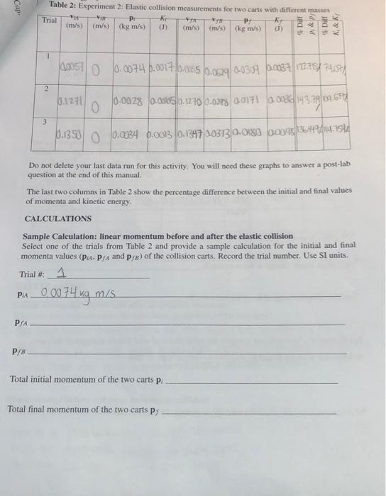 Cap Table 2: Experiment 2: Elastic collision | Chegg.com