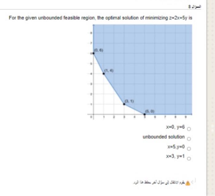 Solved For the given unbounded feasible region, the optimal | Chegg.com