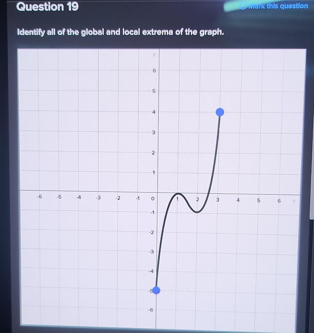 Solved Identify all of the global and local extrema of the | Chegg.com