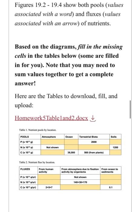 Solved 982, Graham and Duce 1979).Figure tme nurogen cyele. | Chegg.com