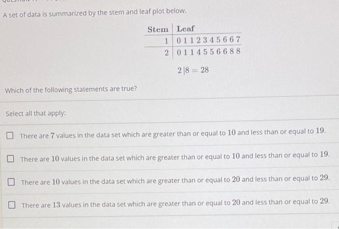 Solved A set of data is summarized by the stem and leaf plot | Chegg.com