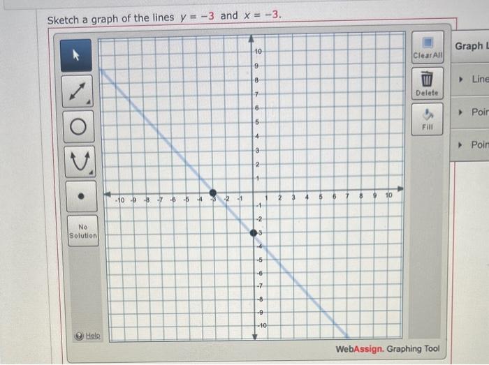Solved Sketch a araph of the lines y=−3 and x=−3.Find the | Chegg.com