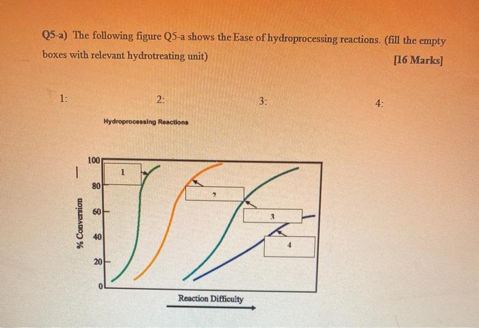 Solved Q5-a) The following figure Q5-a shows the Ease of | Chegg.com