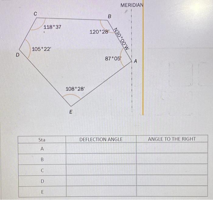 Solved MERIDIAN MERIDIAN | Chegg.com